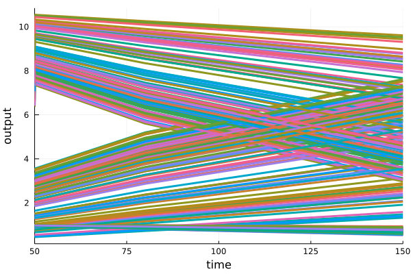 Monte-Carlo. Statistics calculation · HetaSimulator.jl